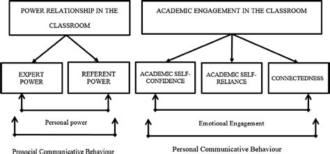 figure 1 from university of huddersfield repository the influence of
