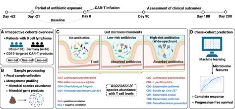 Cell Host And Microbe On Twitter The Microbial Code And Cancer