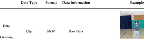 specifications of dataset construction process download scientific