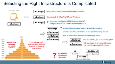 How Densify Solves The Cloud Efficiency Challenge Blog