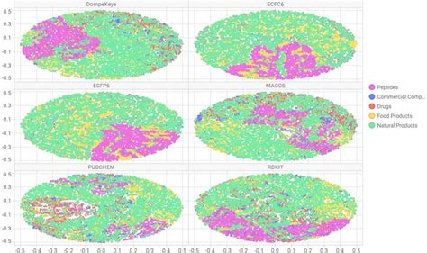 Chemical Space Analysis Of Structurally Diverse Libraries Drugs