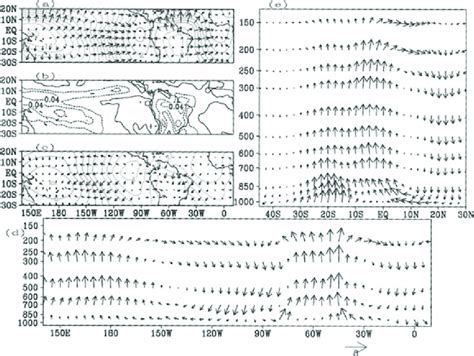A Divergent Circulation And Velocity Potential X At 200 Hpa B
