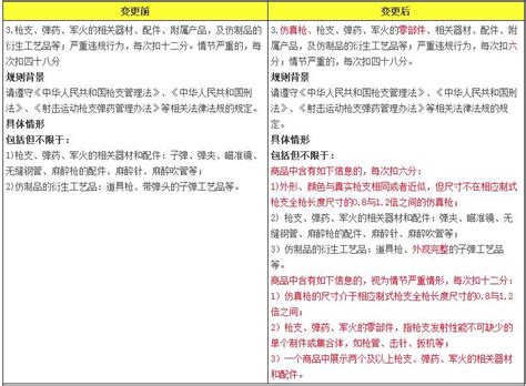 淘宝变更禁售商品规范：严重违规每次扣12分