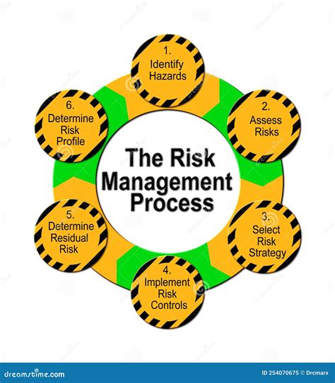the risk management process graphic stock illustration illustration of analyse communicate