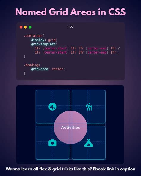 How To Use Named Grid Areas In Css Linda Green