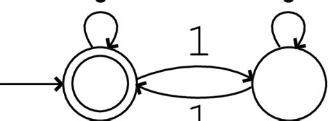 18 A Standard Graphical Depiction Of A Finite State Automaton That Download Scientific Diagram