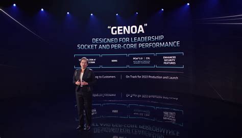 Amd Will Launch 128 Core Processor