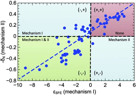 The Correlation Between The Two Ductility Descriptors With Pearsons R Download Scientific