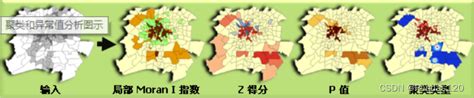 Arcgis中常见的空间分析方法：空间查询与量算、缓冲区分析、叠置分析、网络分析、空间统计与插值以及三维分析与可视化gis如何对有值点进行
