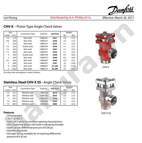 Bán Van tiết lưu tay Danfoss REG ở hà nội Van tiết lưu công nghiệp giá rẻ