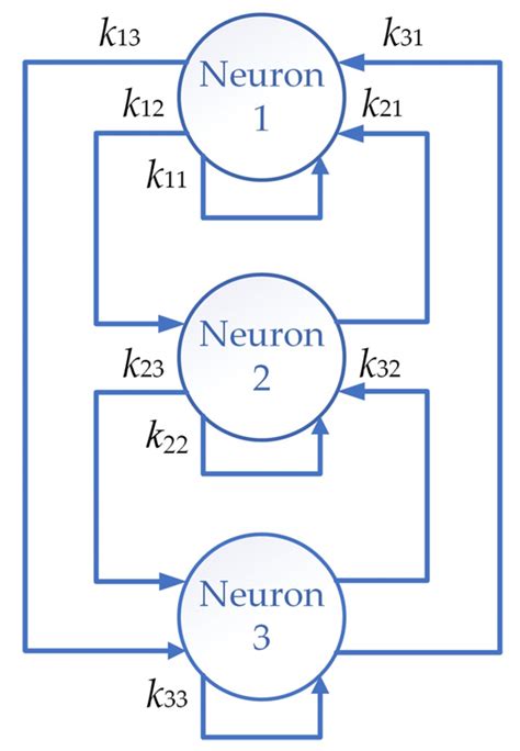 Dynamical Analysis Of The Incommensurate Fractional Order Hopfield Neural Network System And Its