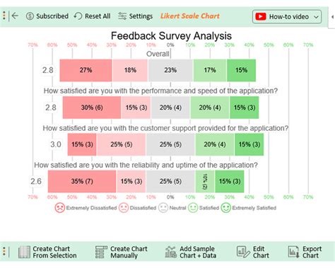 How To Analyze Short Surveys Data In Excel