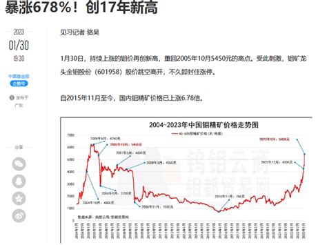 Chatgpt大热，也别忘了17年新高的它 蓝鲸财经