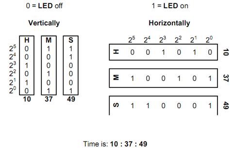 Led Binary Clock