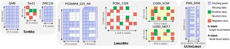 Figure 1 From Towards Foundational Models For Molecular Learning On