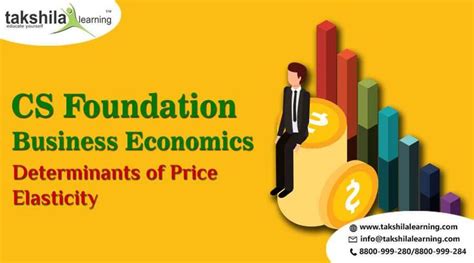 Determinants Of Price Elasticity Of Demand