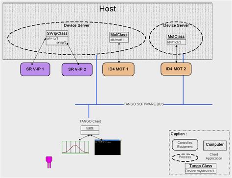 Device — Tango Controls 1000 Documentation
