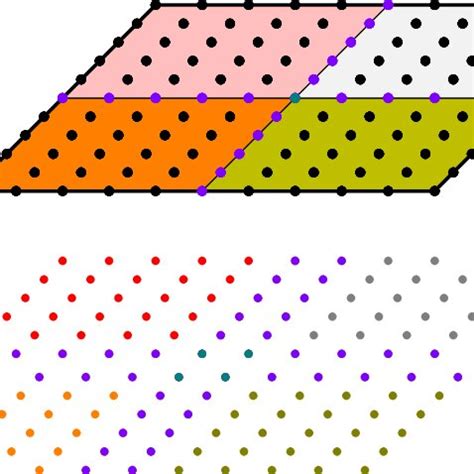 Schematic Representation Of 2D Interpolation On Tensorized Equispaced