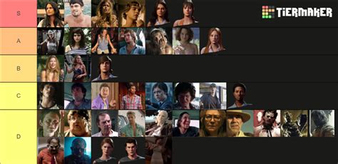 All The Characters Of The Texas Chainsaw Massacre Tier List Community Rankings Tiermaker