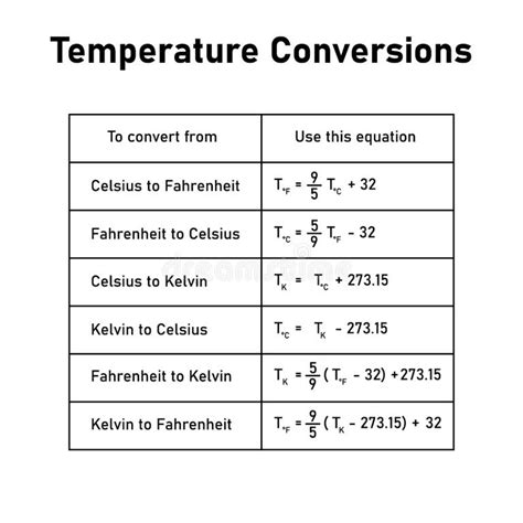 Tabla De Conversiones De Temperatura Conversión Entre Escalas Celsius