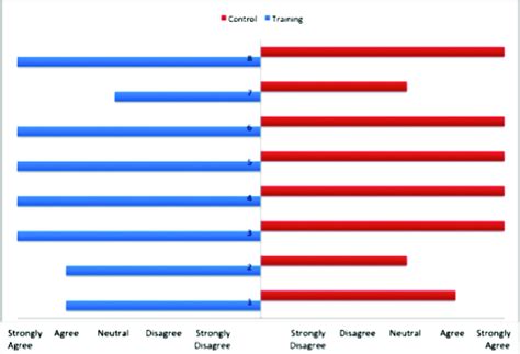Results For The Face Validity And Acceptability Questionnaire Download Scientific Diagram