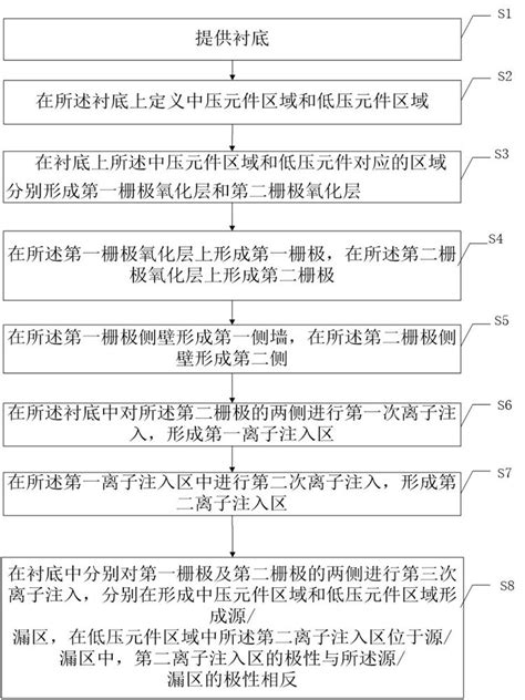 Preparation Method Of Semiconductor Device Eureka Patsnap