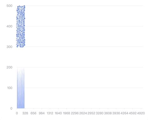 Experience The VChart Chart Library An Intuitive User Friendly And Robust Visualization
