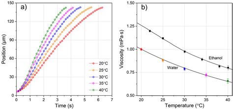 A Experimentally Retrieved Optical Shooting Trajectories Of A Pmma