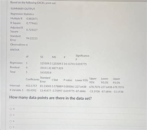 Solved How Many Data Points Are There In The Data Set Chegg Com