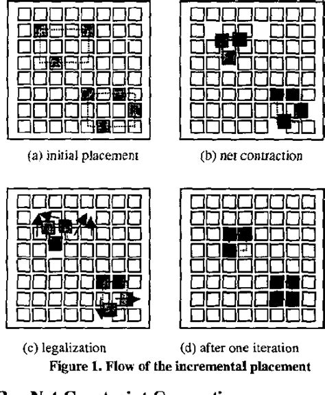 figure 1 from incremental placement for timing optimization semantic