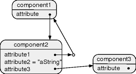 Figure 1 From A Component Based Modeling Approach Semantic Scholar