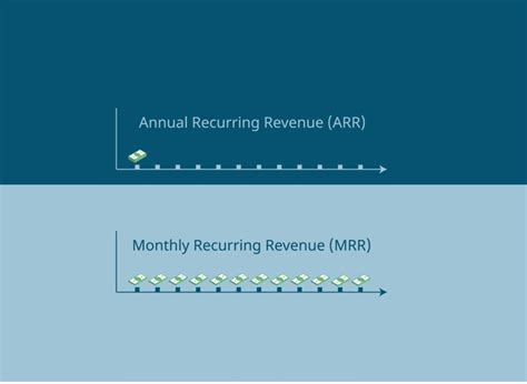 Arr Vs Mrr Choosing The Right Growth Metric For Your Saas Business