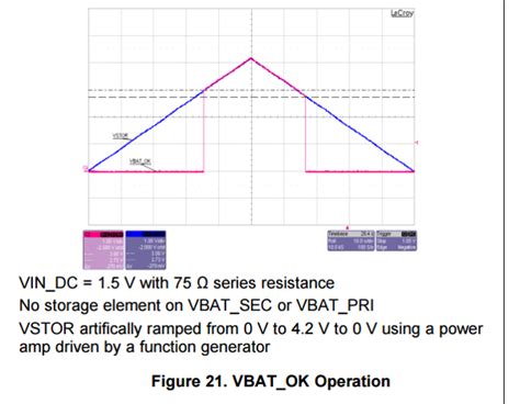 BQ Questions On Supercap And Vbatt OK Power Management Forum Power Management TI E E