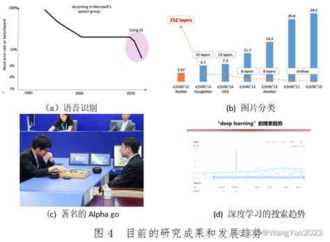 基于python实现的深度学习技术在水文水质领域应用 python 水位预测 csdn博客