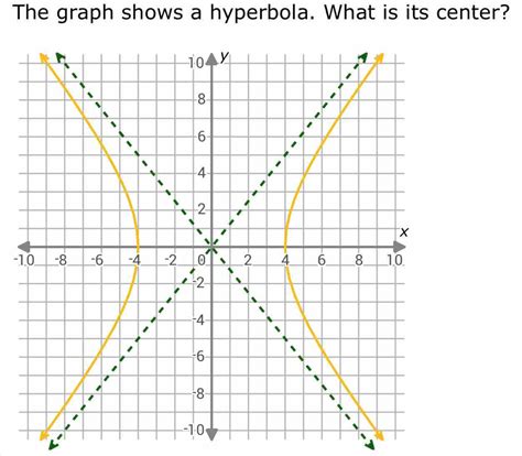 Solved The Graph Shows A Hyperbola What Is Its Center Math