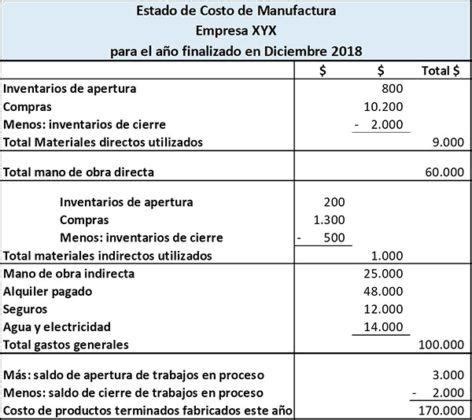 Estado de costos qué es para qué sirve cómo se hace ejemplo