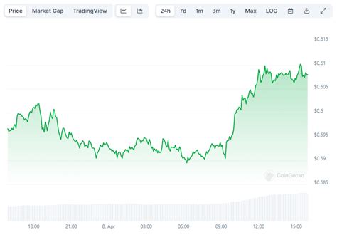 Ripple Xrp Bull Run To Return This Level Needs To Fall First