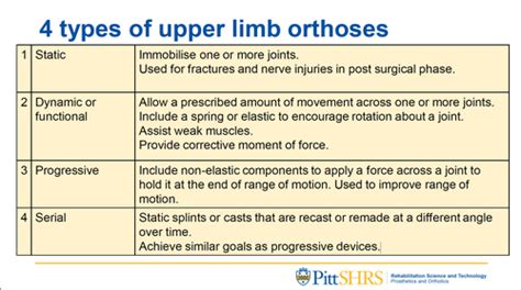 Week 1 Classification And Terminology Of Upper Limb Orthoses Flashcards