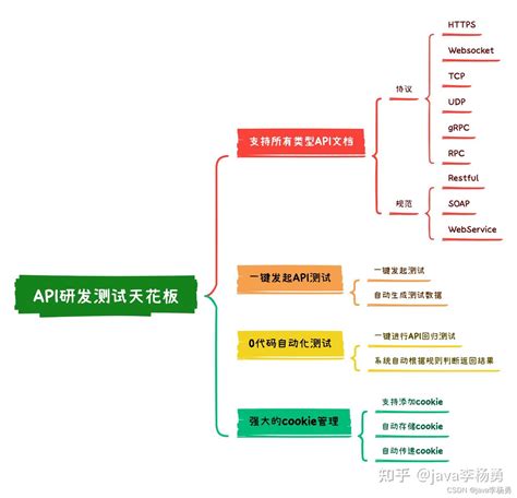使用eolink优雅地进行API接口管理 知乎