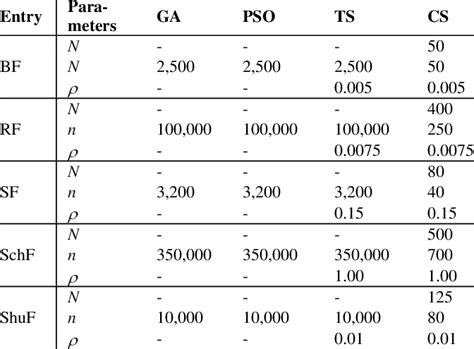 Parameter Values Of Algorithms Download Table