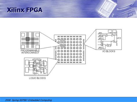 Ppt Embedded Computing Powerpoint Presentation Free Download Id