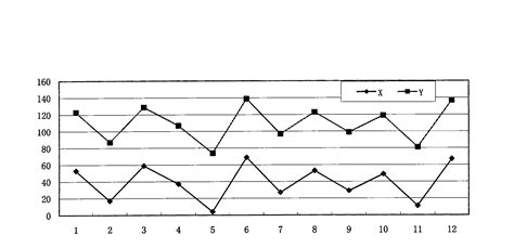 Remote Sensing Image Change Detection Method Based On Multi Feature