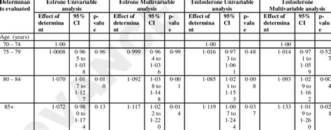 Factors Contributing To Sex Steroid Levels Download Scientific Diagram