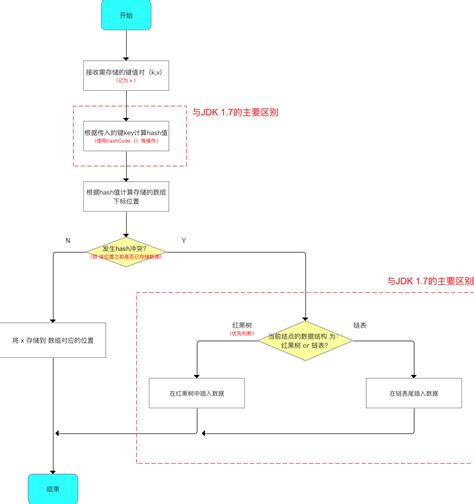carson带你学java：深入源码解析hashmap 1 8 csdn博客