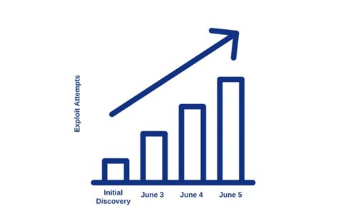 What Is Atlassian Confluence Rce Vulnerability Cve 2022 26134 Purplebox