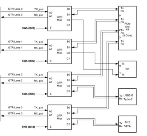 Zynq Ultrascale Mpsoc With Usb 30