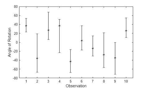 Verification Of Neural Networks Matlab And Simulink