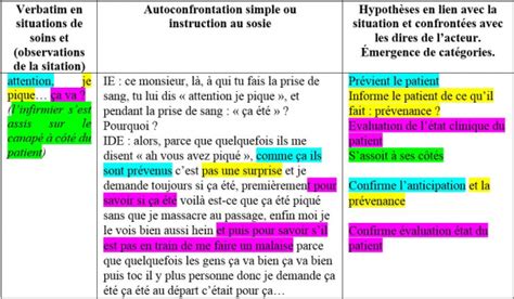 Comprendre l’activité des infirmiers libéraux : légitimation de gestes ...