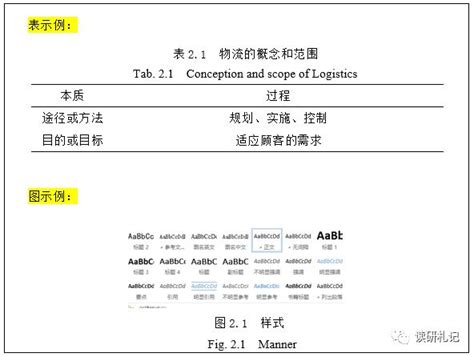 论文英文参考文献 10 的时候后面多空格大连理工大学硕士学位论文模版的错误修正与深度解析 Csdn博客