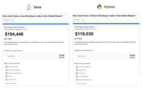 Java Vs Python Comparison The Battle Of Best Programming Language In